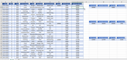 Excel Budget Template How To Make A Quaterly Budget In Excel Simplilearn